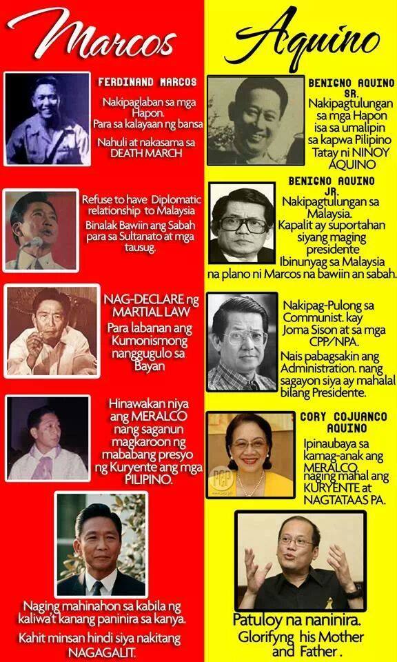 8 Things Millennials Get Wrong about the Marcos Regime - 8List.ph