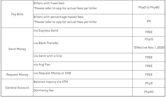 Bank Transfer Fees in Quarantine: What All Filipinos Need to Know