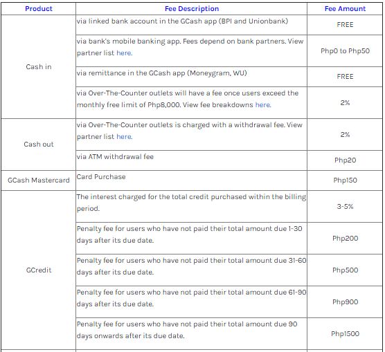 Bank Transfer Fees in Quarantine: What All Filipinos Need to Know