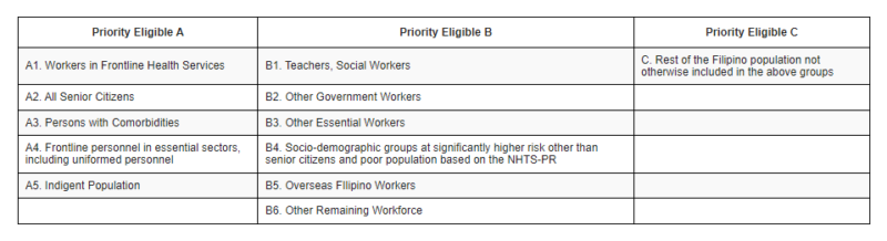 A4 Priority Group: Who Is Eligible to Get Vaccinated?