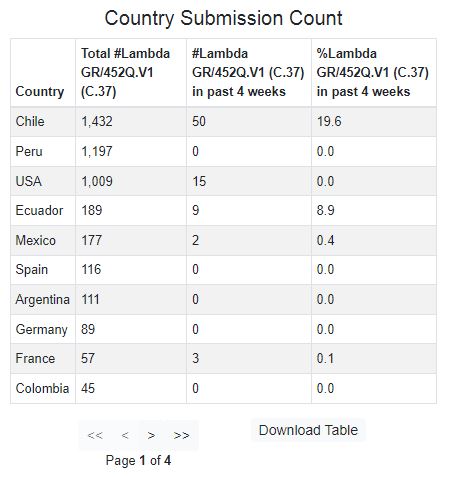 Lambda Variant in the Philippines: 8 Things You Should Know