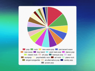 PH Rappers Skusta Clee, Flow G Under Fire for Allegedly Plagiarizing ...