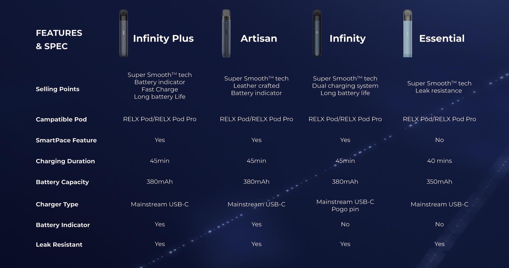 This World-Renowned Brand Just Launched Its Newest Device with a Neon ...