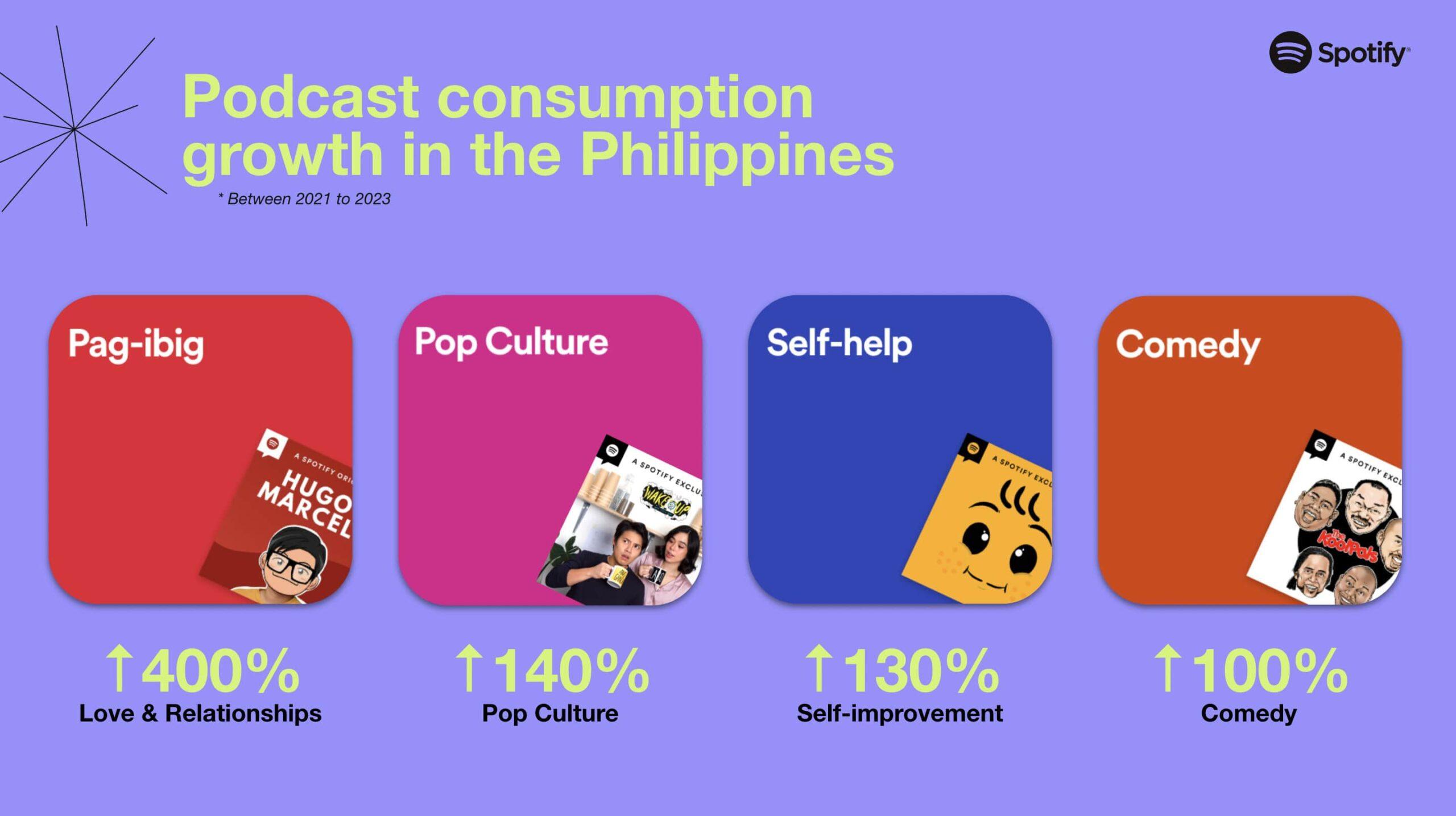 How to Create a Podcast with Spotify for Podcasters - 8List.ph